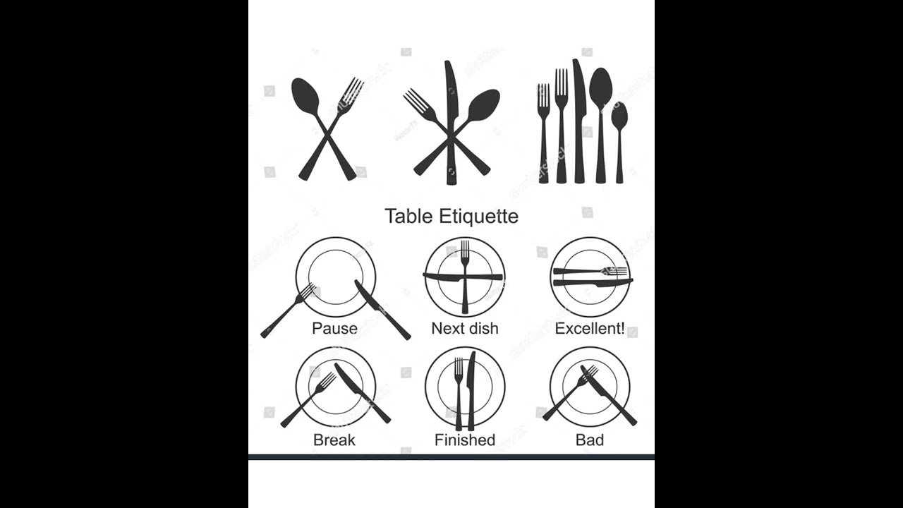 Cutlery Signs table etiquette set.🍽 - Wedding Plan 360
